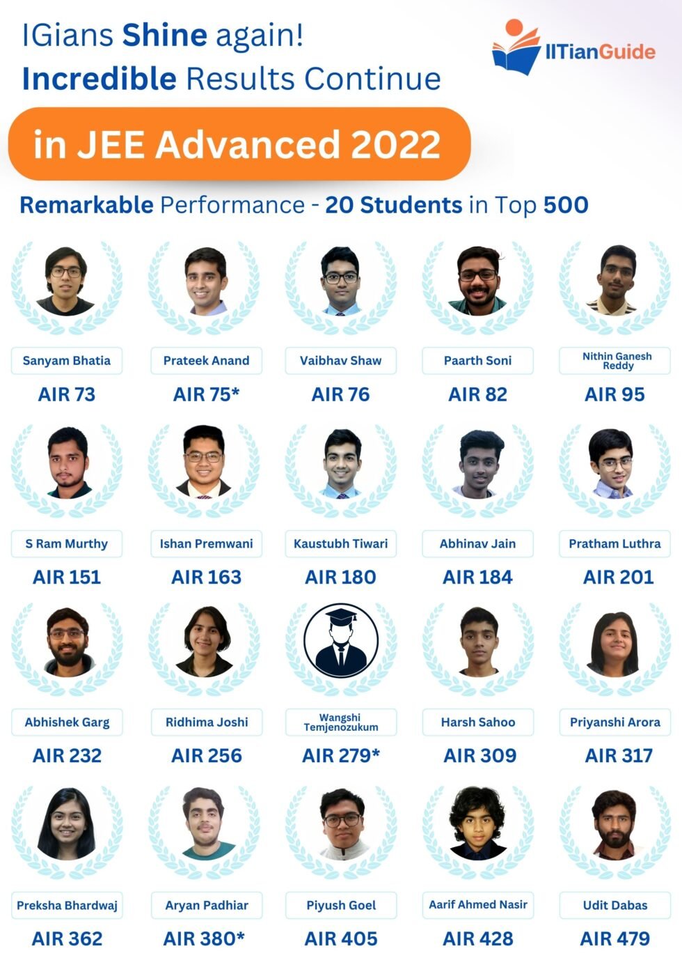 Best Online IIT JEE Coaching Institute India | Top JEE MAIN ADVANCED ...
