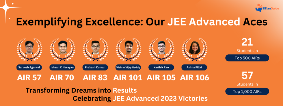 Best JEE Test Series For JEE Main & JEE Advanced | Best All India Test ...